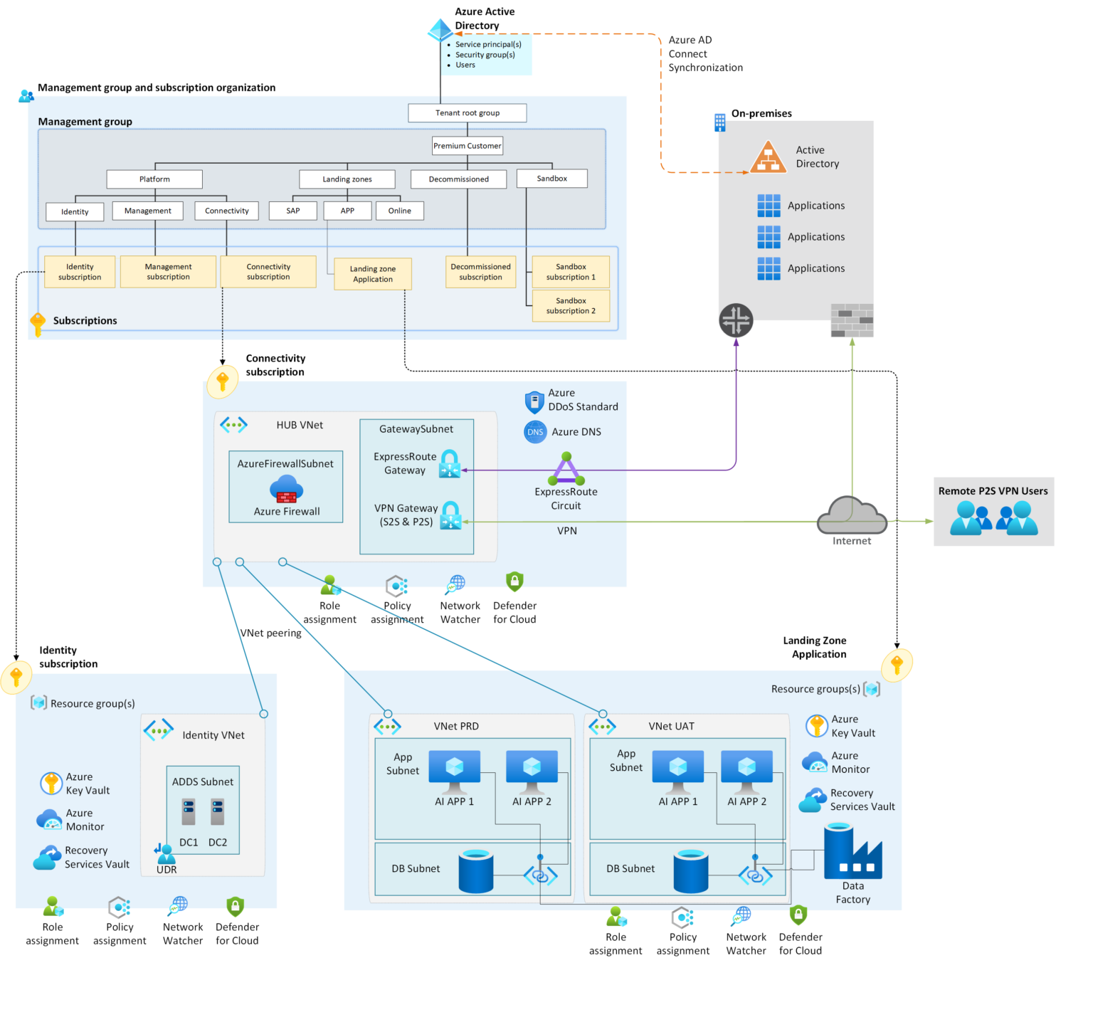 Understanding the Well-Architected Framework for your cloud - Lumen Understanding the Well-Architected Framework for your cloud - Lumen