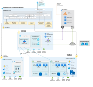 Understanding the Well-Architected Framework for your cloud - Lumen