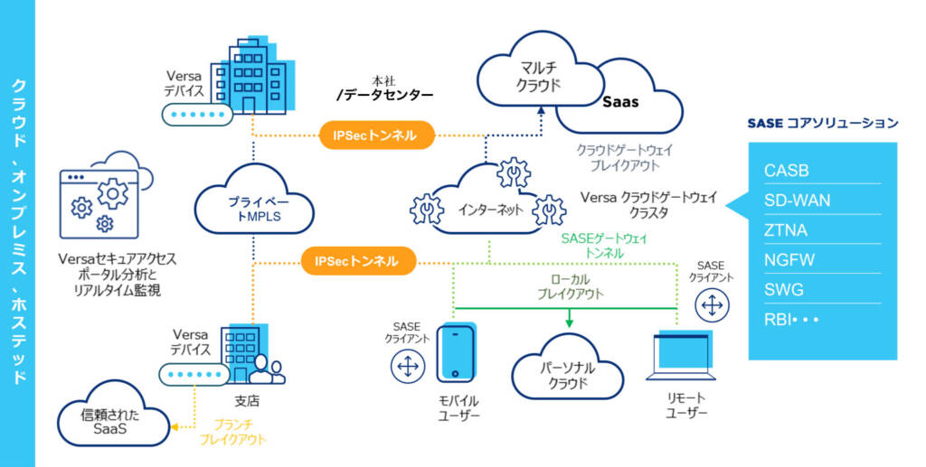 グローバル企業向けSD-WAN＆SASE導入を実例から解説した資料を無料ダウンロード - Lumen